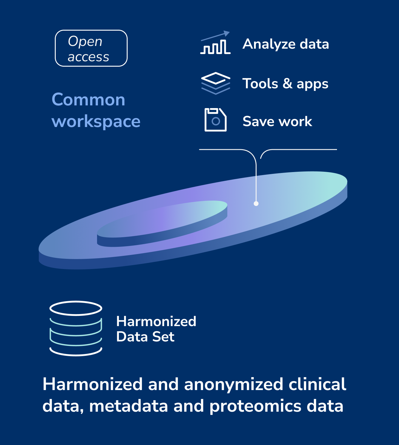 Harmonized Data Set (HDS)